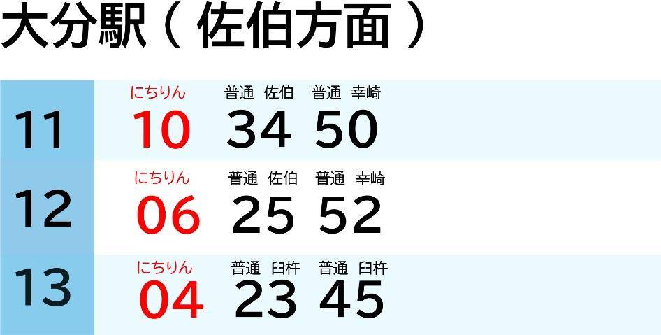 大分駅時刻表